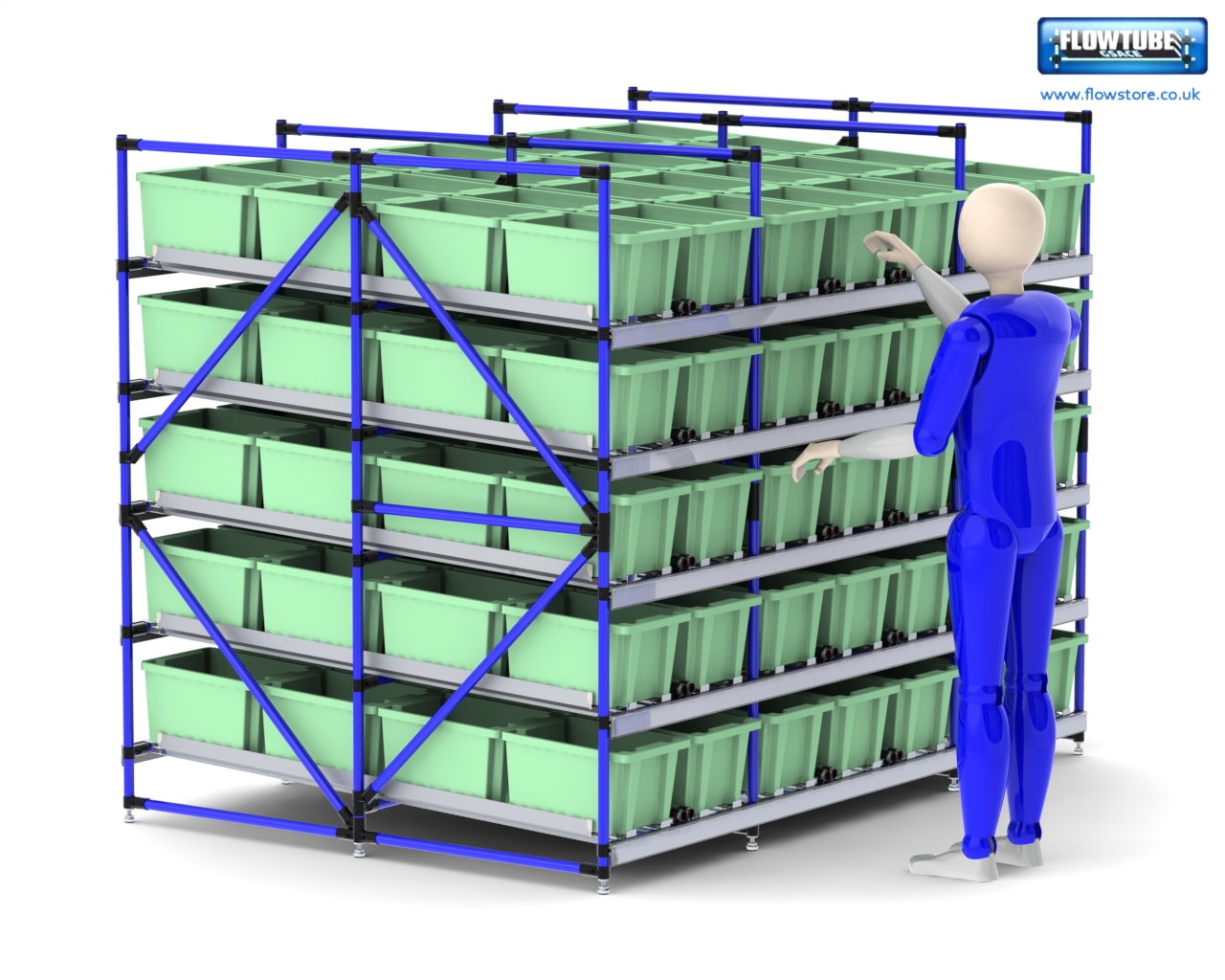 Lean System Benefits | ATC Group