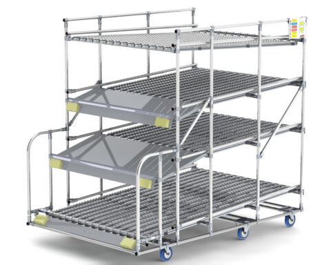 Flow Rack Solutions | Lean Manufacturing Equipment | ATC Group