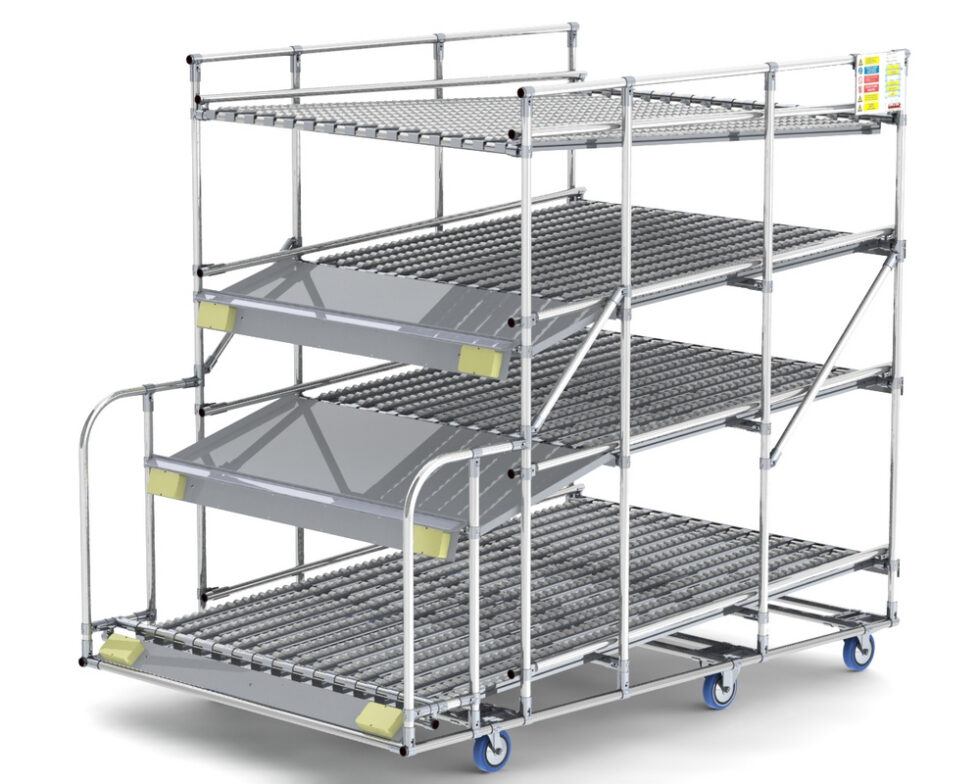 Flow Rack Solutions | Lean Manufacturing Equipment | ATC Group