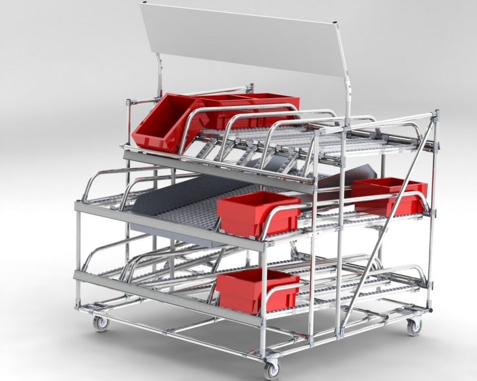 Flow Rack Solutions | Lean Manufacturing Equipment | ATC Group