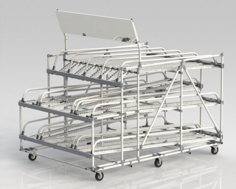 Flow Rack Solutions | Lean Manufacturing Equipment | ATC Group