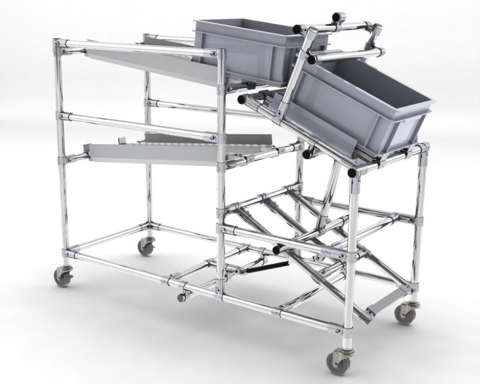 Flow Rack Solutions | Lean Manufacturing Equipment | ATC Group